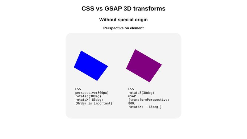 CSS vs GSAP 3D transforms