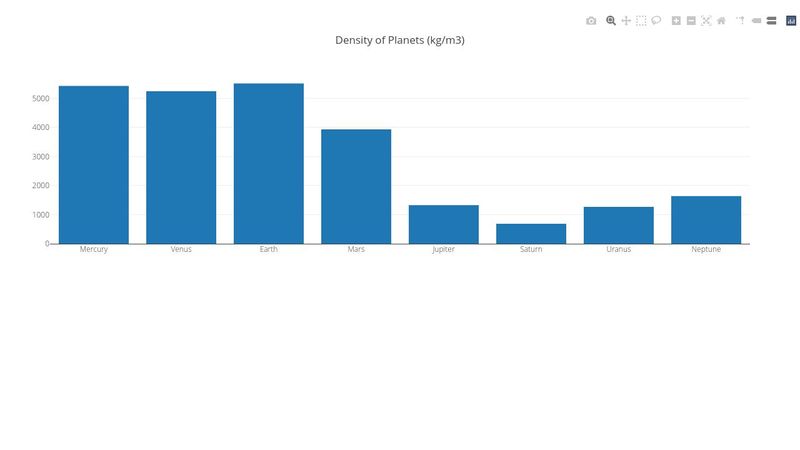 Creating a Basic Bar Chart using Plotly