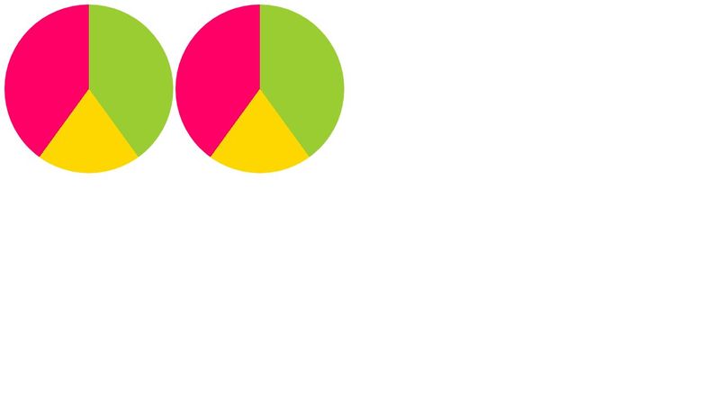 Conic Gradient Pie Chart