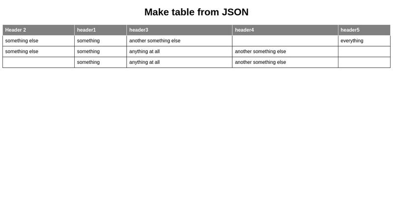 Make HTML Table From JSON Object With Vanilla JS make-html-table-from-json-object-with-vanilla-js