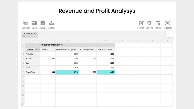 Retail Dashboard with AnyChart & WebDataRocks Pivot Table