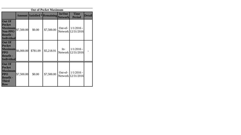 Expandable Nested Tables