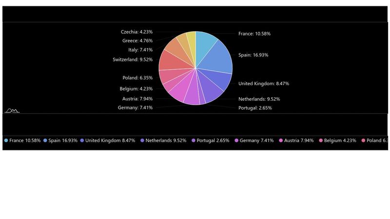 Pie chart with external horizontally-scrollable legend