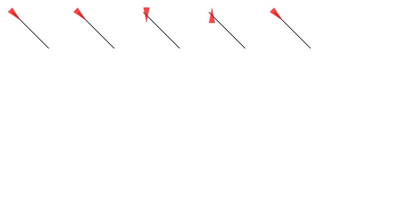 CSS offset-rotate 旋轉方向