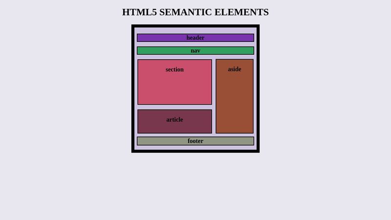 HTML5 Semantics Elements
