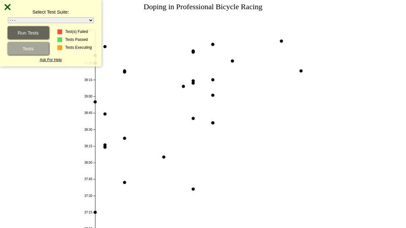Visualize Data with a Scatterplot Graph - D3