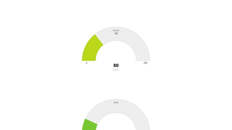 Highcharts Solid gauge Example Highcharts Solid gauge Example