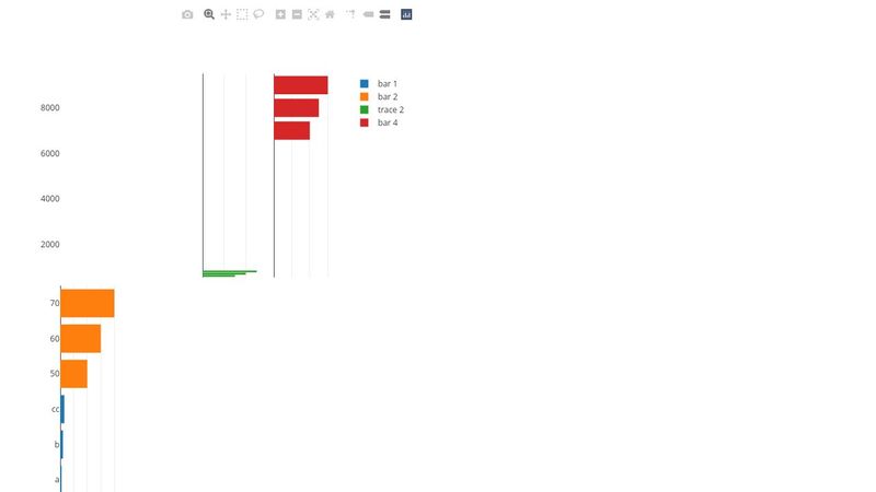 Multiple horizontal graphs in one Plotly.js graph