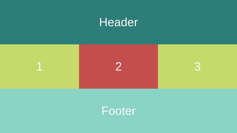 CSS Grid -Holy Grail