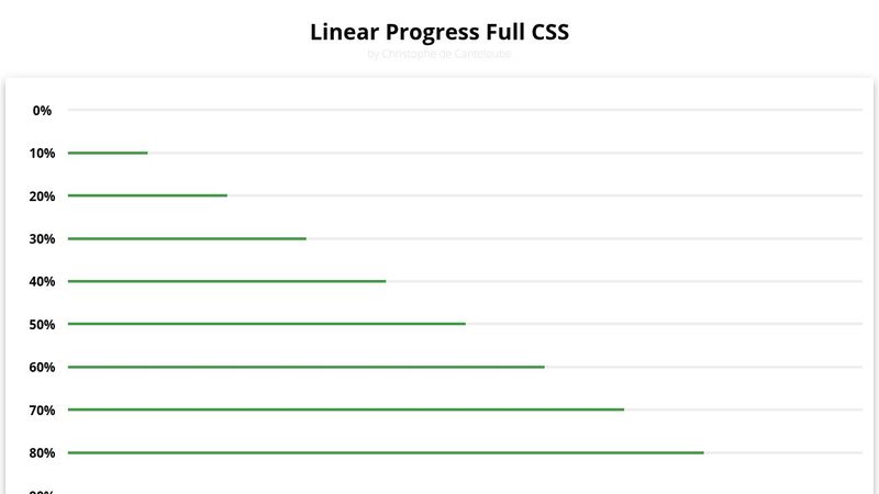 Linear Progress Full CSS