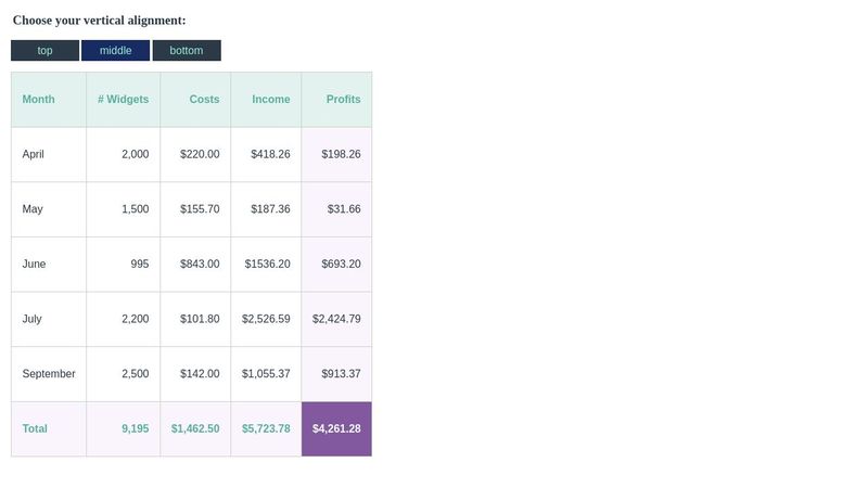 Alignment in CSS: vertical align (tables)