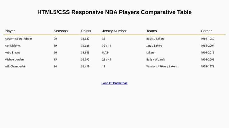 Responsive Table HTML5/CSS