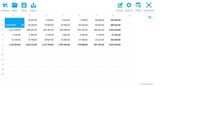 WebDataRocks Pivot Table with AnyChart