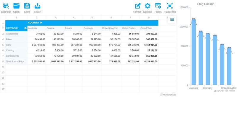 WebDataRocks Pivot Table with AnyChart