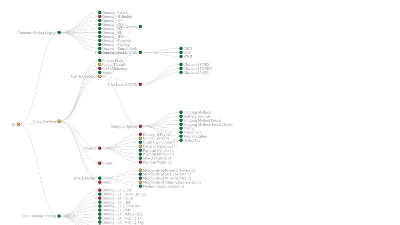 d3 - Simple Collapsible Tree