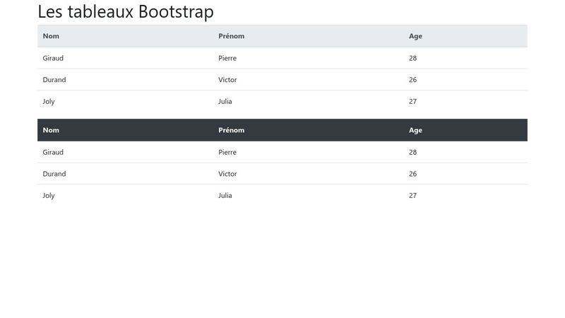 Bootstrap 3.1.3