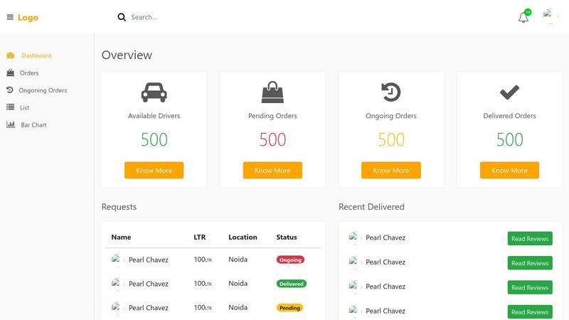 Responsive Dashboard with bootstrap 4