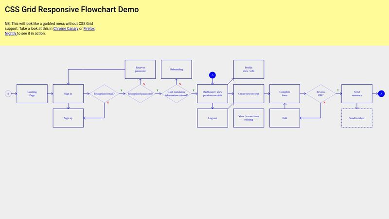 CSS Grid Responsive Flowchart