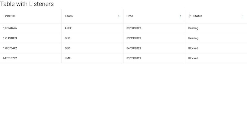 Table with Listeners Render and Sort