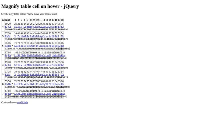 Magnify table cell on hover