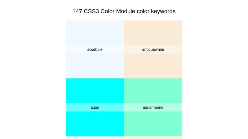 147 CSS3 Color Module color keywords