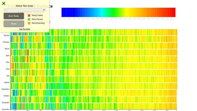 Visualize Data with a Heat Map