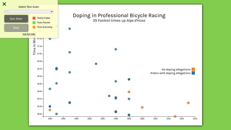 D3 Scatter Plot - freeCodeCamp.org