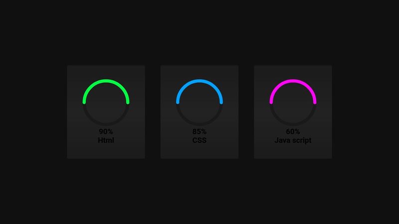 pure css circular progress bar