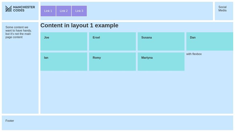 CSS Grid with Grid Areas