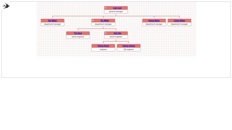 Adding hyperlink to node in Pan and Zoom style of OrgChart