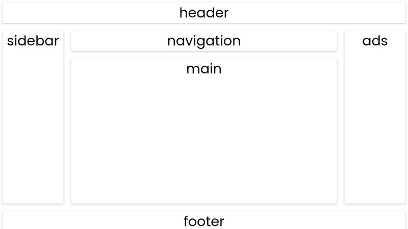 CSS-12 Column Grid with CSS-Grid