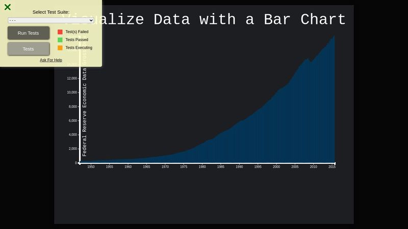 D3 Bar Chart