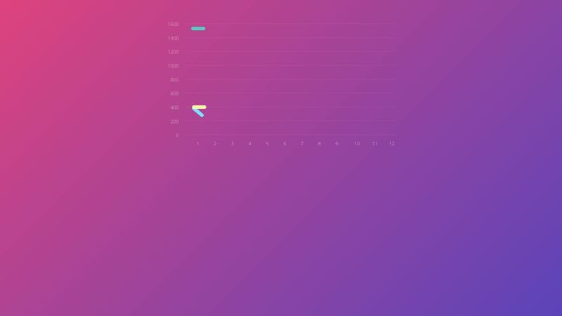 Animated Graph - CSS