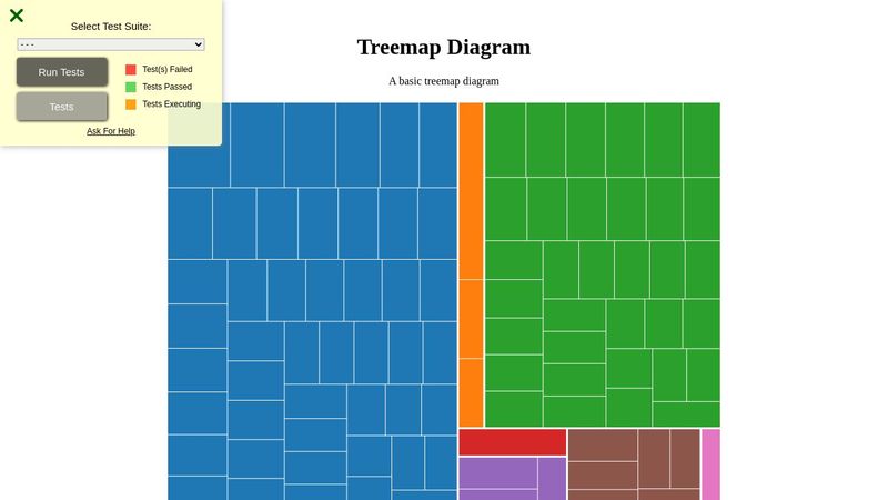 Treemap Diagram