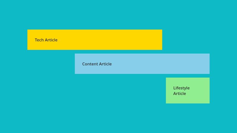 CSS Grid repeat() Function - Named Lines