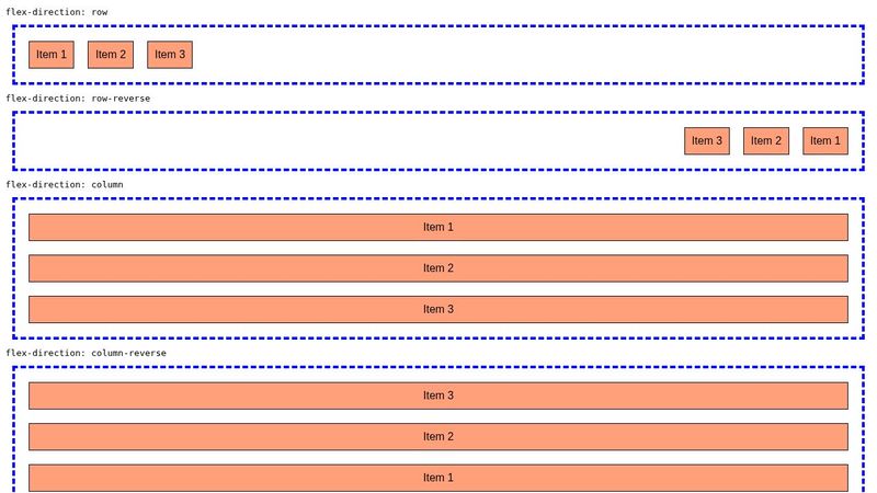 CSS - flex container 2