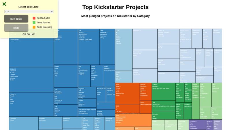 FreeCodeCamp: D3 Treemap Diagram
