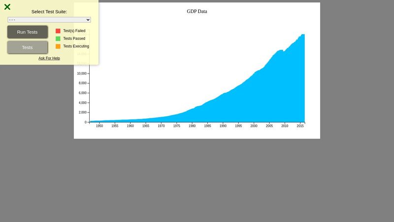 Bar Chart (D3.js v6 Data Visualization)