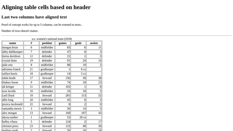 Aligning table columns based on col class