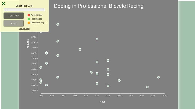 Visualize Data with a Scatterplot Graph