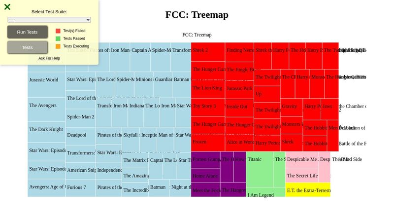 FCC: D3 Treemap