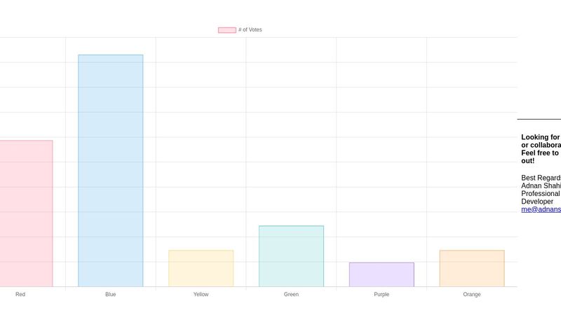 Chartjs Implementation An Implementation Of Dynamic Charts Using Chartjs