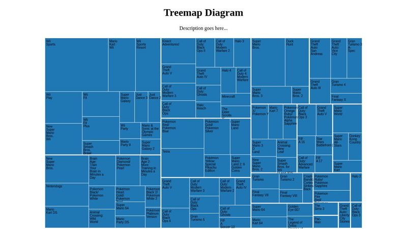 Visualize Data with a Treemap Diagram