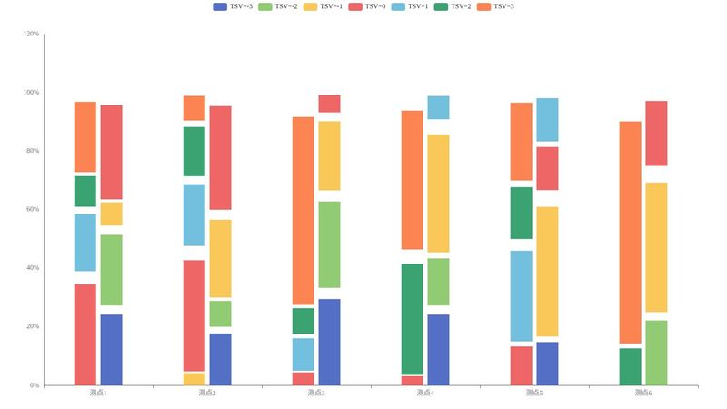 Stacked Column Chart - Apache ECharts Demo