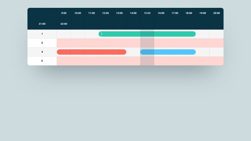 CSS-Grid Gantt Chart