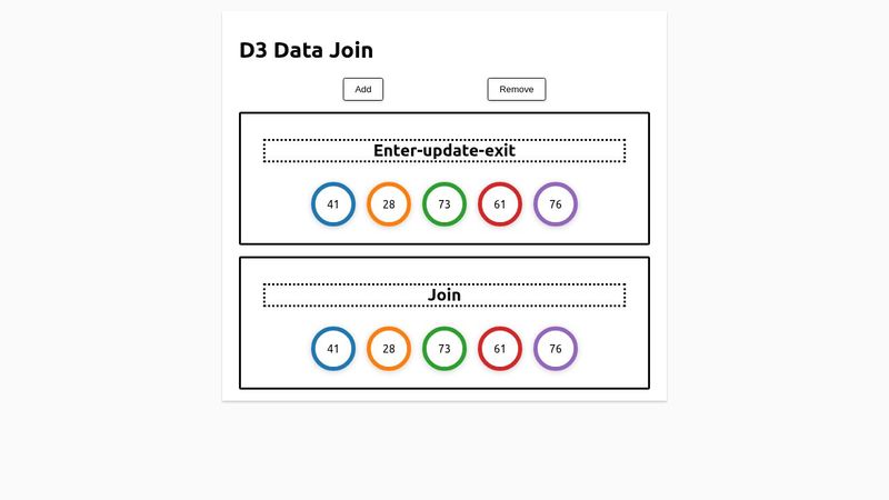 D3 Data Join