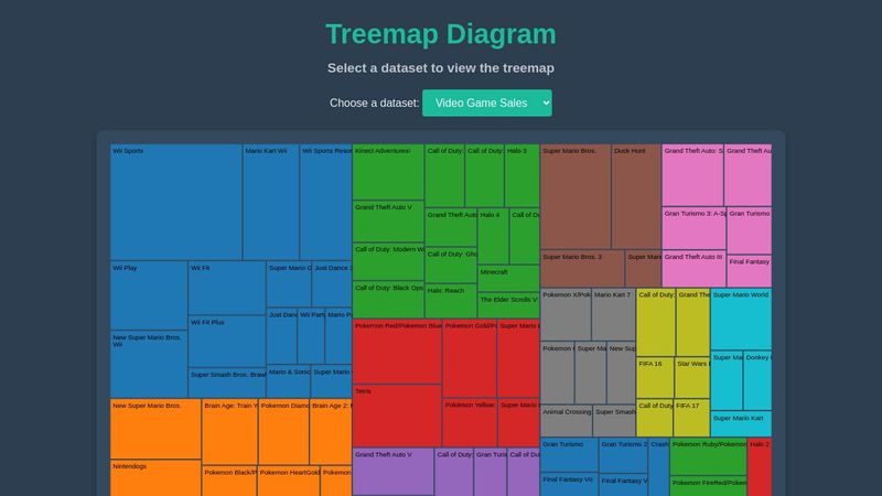 Visualize Data with a Treemap Diagram