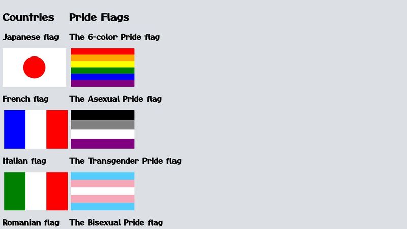 flags-css