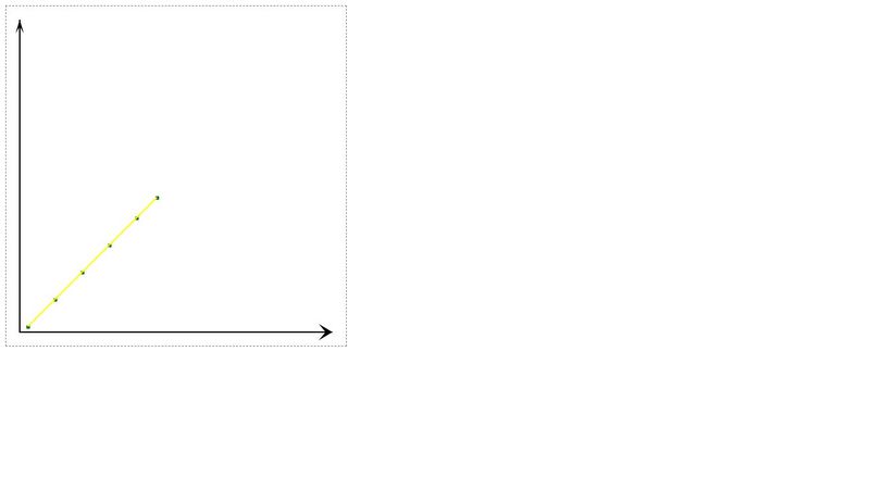 JavaScript uses canvas to draw coordinates and lines