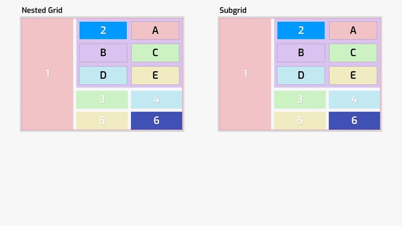 Nested Grid vs. Subgrid